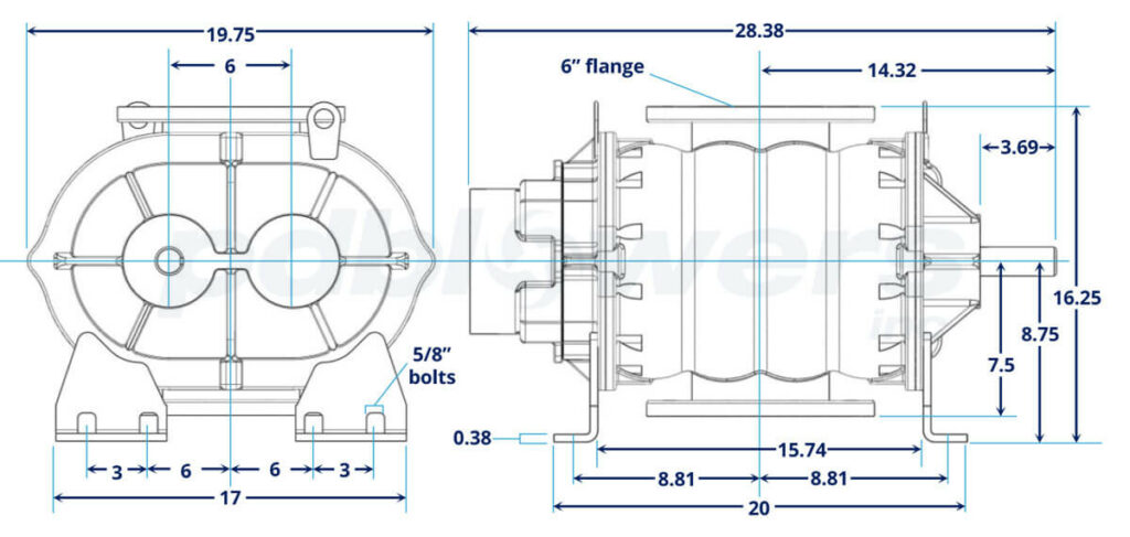 615 URAI Roots Blowers, 615 Roots Vacuum Pumps