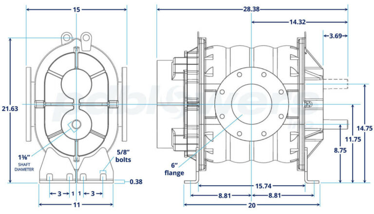 615 URAI Roots Blowers, 615 Roots Vacuum Pumps