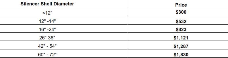 Blower Silencers, Threaded 2", Universal RIS/SD-2 | pdblowers, Inc.