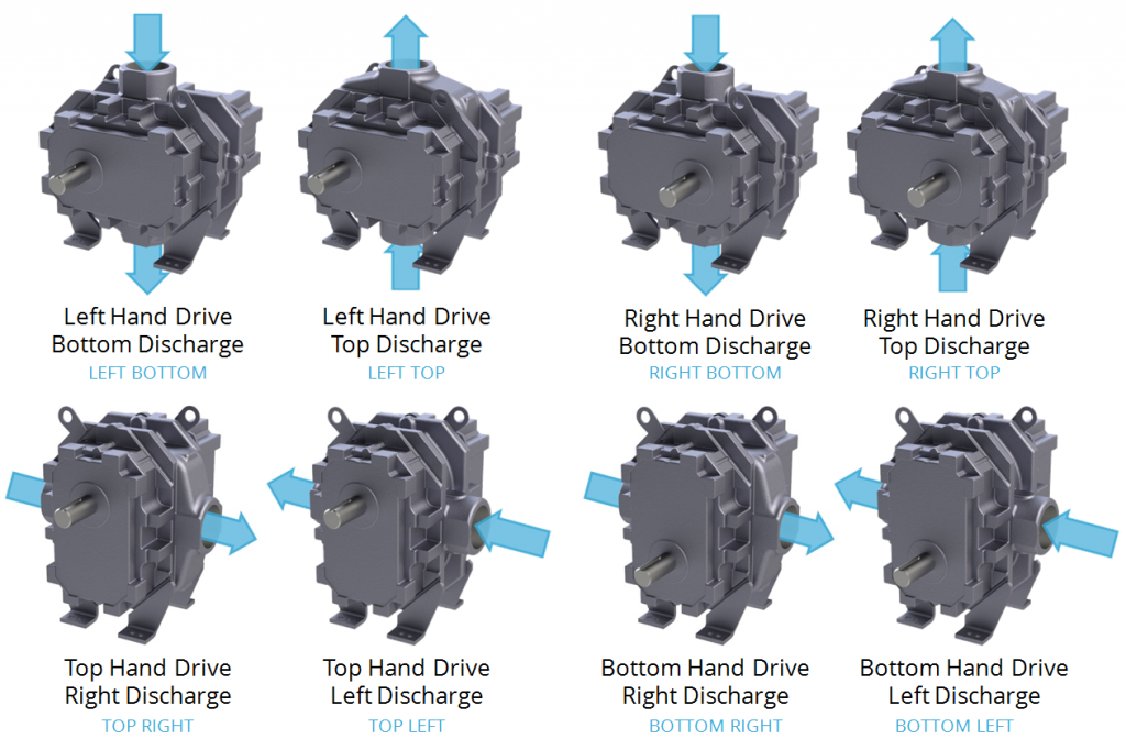 Blower Configurations | pdblowers, Inc.