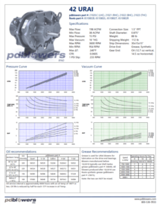 Roots URAI Series | pdblowers, Inc.