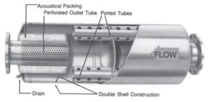 Types of Blower Silencers | pdblowers, Inc.
