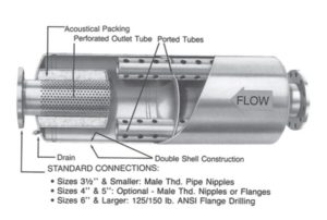 Blower Silencer Comparison | pdblowers, Inc.