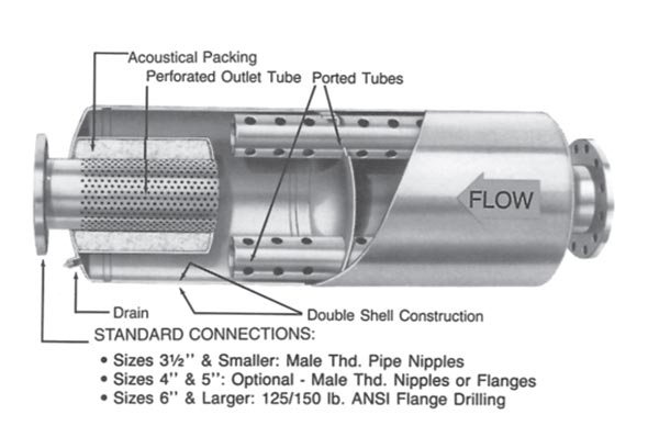 Blower Silencer Comparison | pdblowers, Inc.