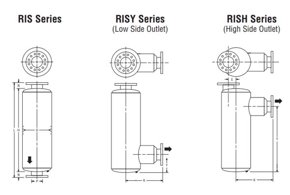 Blower Silencer Comparison | pdblowers, Inc.