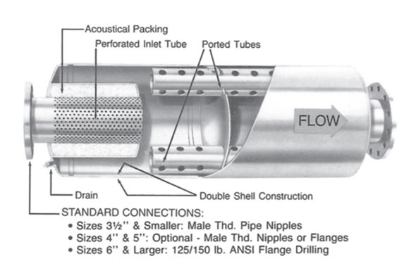 Blower Silencer Comparison | pdblowers, Inc.
