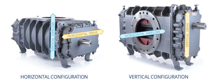 How much oil is needed for a Roots RAM blower? | pdblowers, Inc.