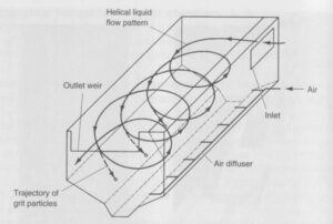 Wastewater Treatment Blowers | pdblowers, Inc.